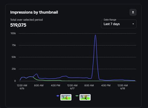 Unexplainable Game Affecting Inconsistencies In Home Recommendation Impressions Other Bugs