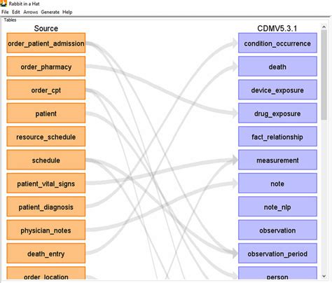 An Example Of Concept Mapping During The Extract Transform Load Etl
