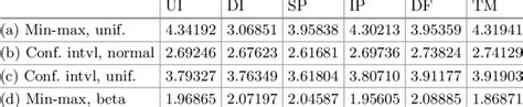 Entropy Comparison Of Data Aggregation Methods And Pdf Selection