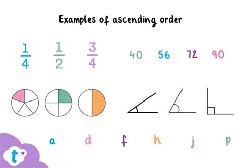 what is ascending order maths definition and examples twinkl