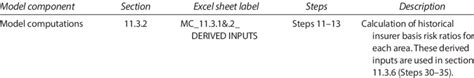 5 model computations download table