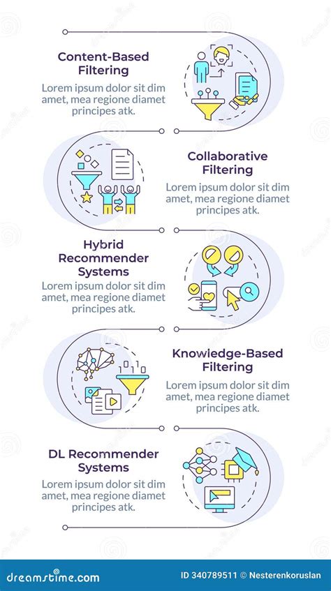 Recommendation Systems Infographic Vertical Sequence Stock Illustration Illustration Of Graph