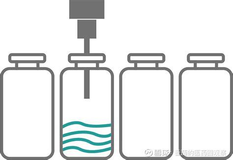 Bio Share 预充针工艺及关键控制点 预充针工艺及关键控制点Prefilled Syringe预充针是使用预充式注射器来分装药品的