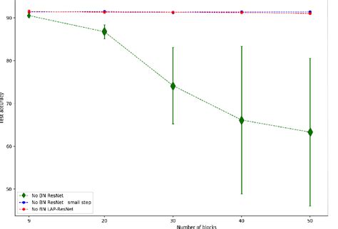 Figure 1 From Adversarial Sample Detection Through Neural Network