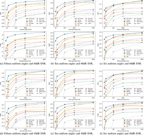 Deep Regularized Compound Gaussian Network For Solving Linear Inverse