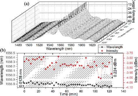 Figure 13 From Experimental Demonstration Of An Angle Laser Sensor Based On An Optical Thinned