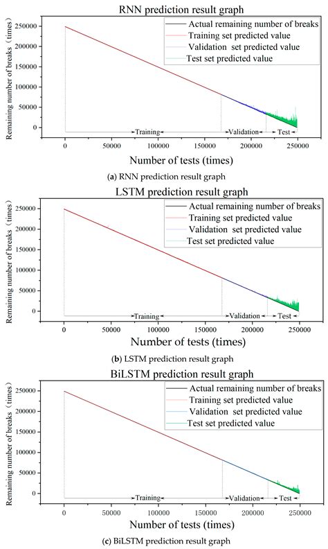 Prediction Of Residual Electrical Life In Railway Relays Based On Convolutional Neural Network