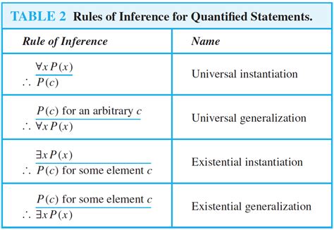 Best 13 Eecs 203 Exam 1 Cheat Sheet Artofit