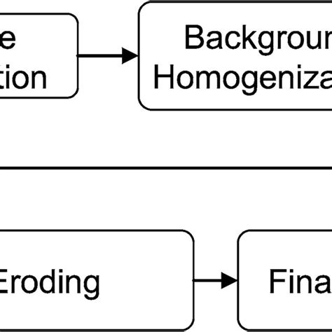 Pressure Flow Rate Relationship The Relationship Between Pressure And Download Scientific