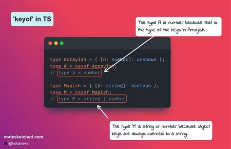 Kapeel Kokane On Linkedin Typescript