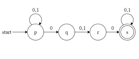 Theory Of Computation