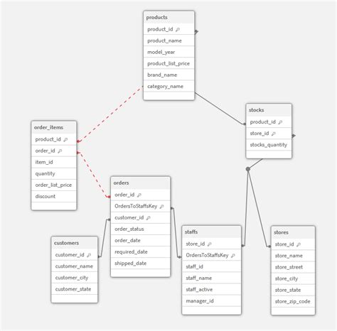 Question About The Data Model Qlik Community 2051644