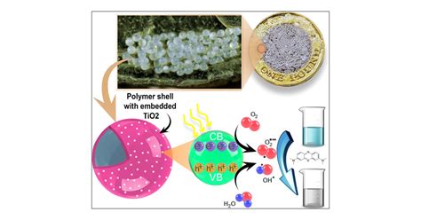Microfluidic Production Of Poly16 Hexanediol Diacrylate Based Polymer Microspheres And