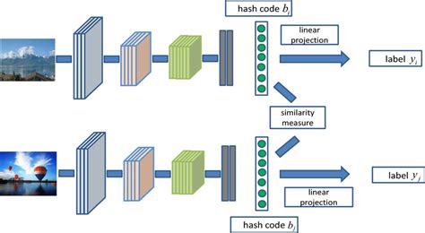 The Framework Of Our Algorithm It Consists Of Two Parts The