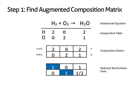 Python Linear Algebra Chemical Equation Balancer Showcasejza