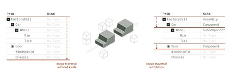 What Are Model Kinds — Learn Openusd