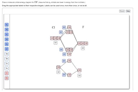 Solved Draw A Molecular Orbital Energy Diagram For Clf