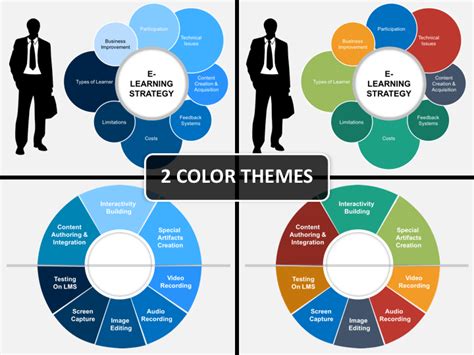 E Learning Template