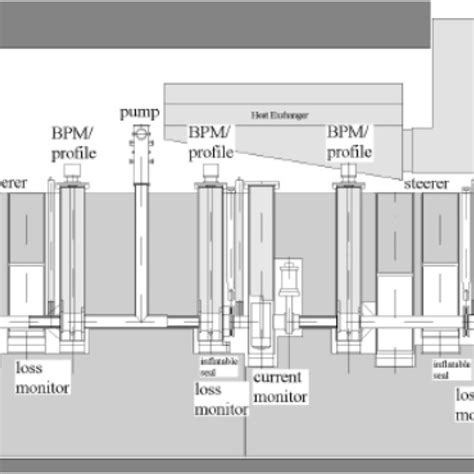Psi Target Region Heavily Shielded [24] Download Scientific Diagram