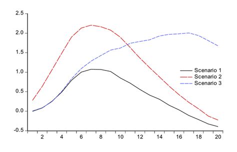 figure a3 difference between unconditional and conditional forecasts download scientific