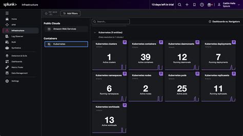Monitoring Amazon Elastic Kubernetes Service Eks Splunk Community