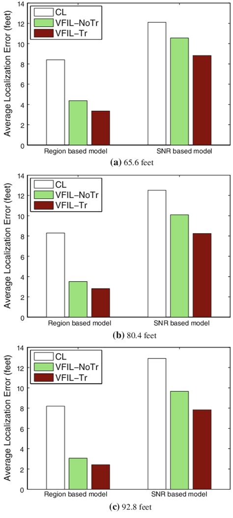 impact of different radii of jammer s nlb circle when the number of