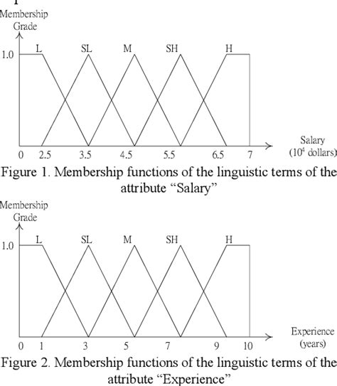Figure 1 From Multiple Null Values Estimating In Generating Weighted