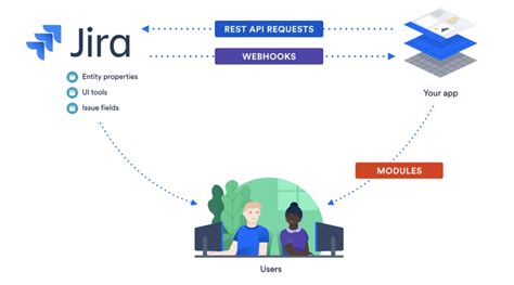How To Access Jira Cloud Api Most People Would Try To Play Around By Prateek Neelgund Medium