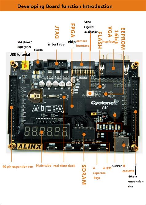 ALTERA FPGA Developing Board Studying NIOS EP CE Chip SPI FLASH AX Expansion For Babes