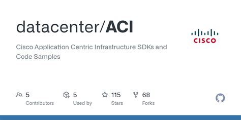 aci configuration python generic code apicpython createattachableaccessentityprofile py at