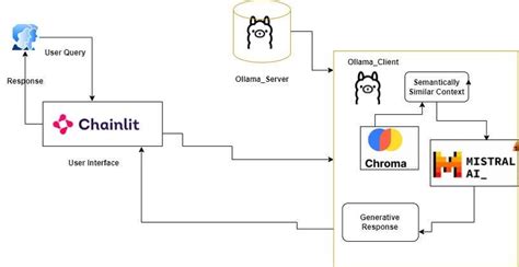 Home Surveillance With Llms Ollama Using Llava 16 By Balazs Kocsis Python In Plain English