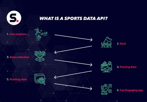the sports data api guide