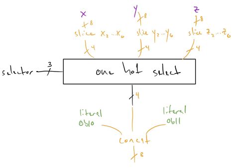 Overview XLS Accelerated HW Synthesis Overview XLS Accelerated HW Synthesis