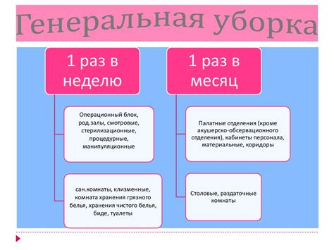 Уборка помещений в больнице (для санитаров) - презентация онлайн