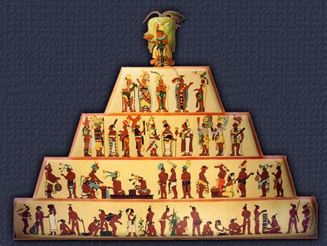 Aztec Class Structure Pyramid
