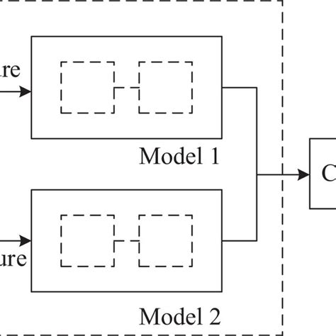 The Framework Of Our Method It Consists Of Two Submodels Training With Download Scientific
