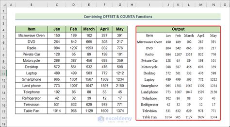 Examples Of OFFSET Function In Excel Formula VBA