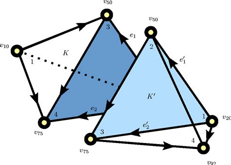 Figure 52 From Efficient Assembly Of Hdiv And Hcurl Conforming