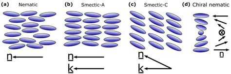 Smectic Liquid Crystal The Full Introduction From Dakenchem