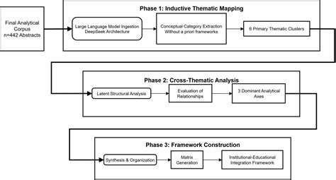 Mapping The Intellectual Architecture Of F1000research