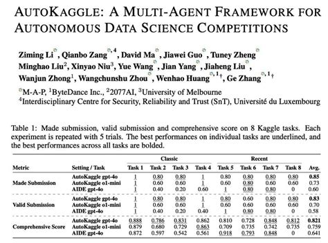 Can Llms Handle Complex Tasks Like In Kaggle Causalens Posted On The Topic Linkedin