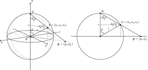 Quantum And Quantum Inspired Stereographic K Nearest Neighbour Clustering