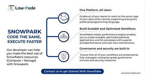 Snowpark Code The Same Execute Faster Hire A Snowflake Developer