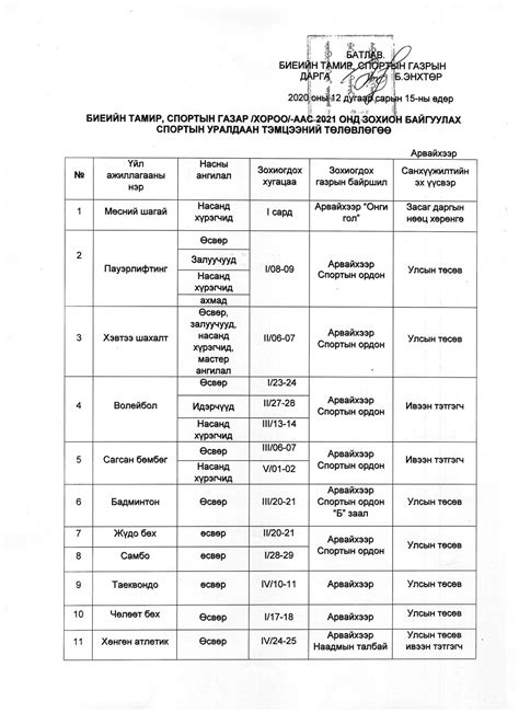 СПОРТЫН АЛБАНЫ 2021 ОНЫ УРАЛДААН ТЭМЦЭЭНИЙ ТӨЛӨВЛӨГӨӨ