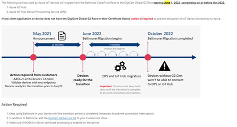 Problem Connection Device To Azure Iot Hub Microsoft Qanda