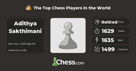 Adithya Sakthimani Top Chess Players