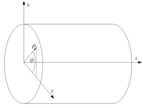 Figure A1 Cylindrical Waveguide Download Scientific Diagram