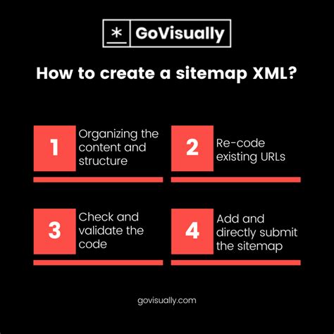 How To Create A Sitemap For Any Website GoVisually