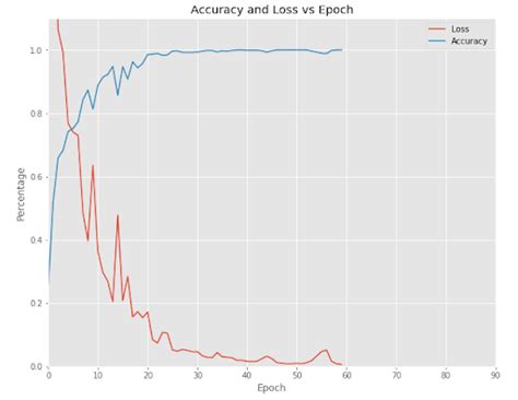 building an audio classifier we set out to create a machine learning