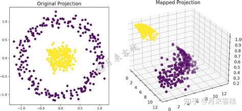 基于Kernel的主成分分析算法原理与实现 知乎